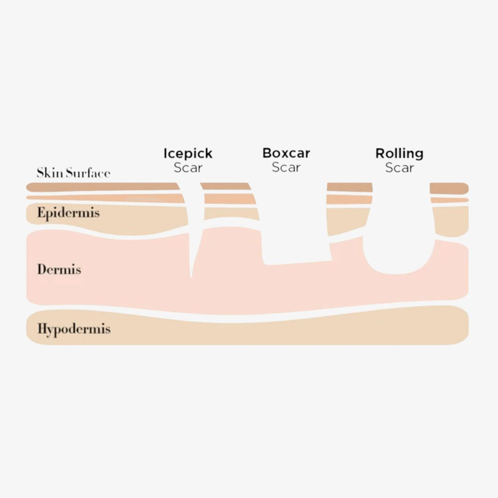 Arr – CLINICA MEDSPA